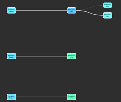 Image result for Unity Data Graphing