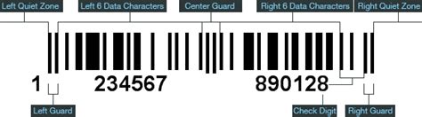 Image result for Code EAN-13