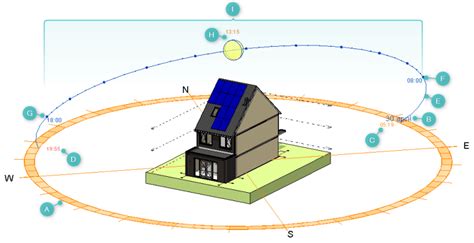 Image result for Solar Design Using Revit