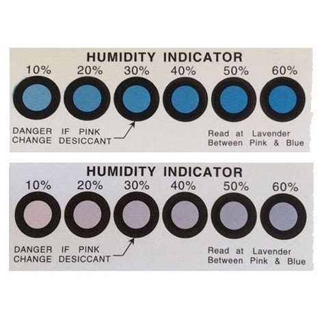 Image result for Types of Humidity Indicator