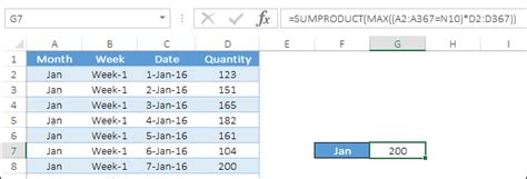 Image result for Max IF Function Excel