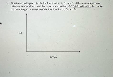 Image result for Maxwell Distribution of Speed