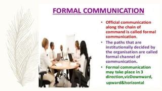 Image result for Types of Informal Communication Grapevine