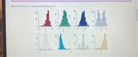 Image result for Symmetric Histogram Examples
