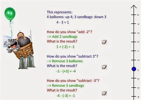 Image result for How Do Integers Work