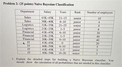 Image result for Bayesian Classification Example