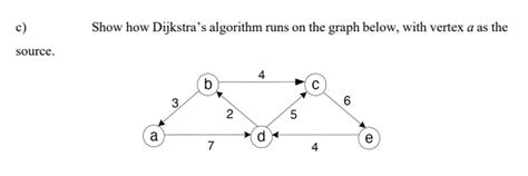 Image result for Dijkstra Algorithm Graph Animation