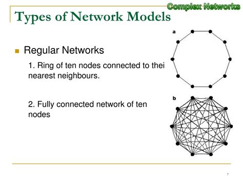 Image result for Complex Networks Class