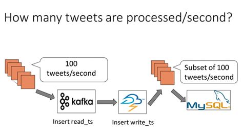 Image result for GeForce Streaming Benchmark