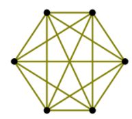 Image result for Graph Invariant