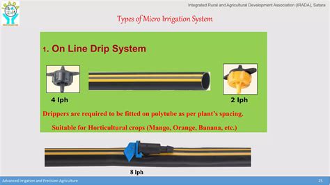Image result for Drip Irrigation System Design Examples