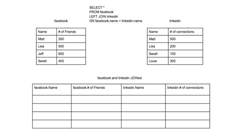 Image result for SQL Table Join Arrows
