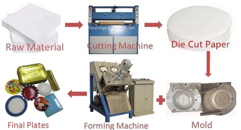 Image result for Paper Plate Forming Machine