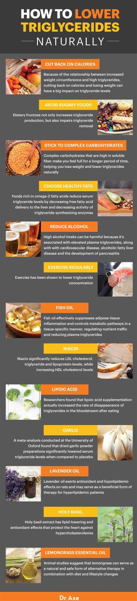 Image result for Reducing Triglycerides
