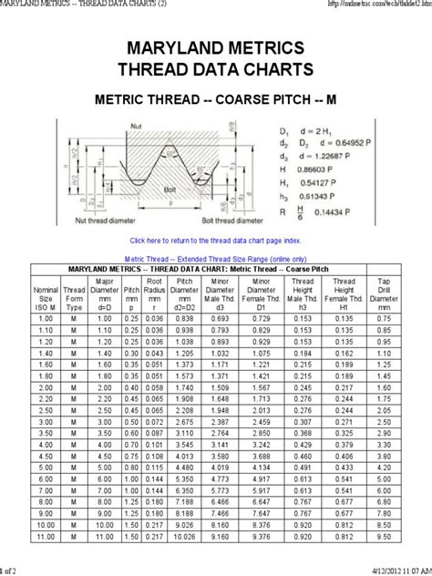 Image result for Thread Size Chart PDF