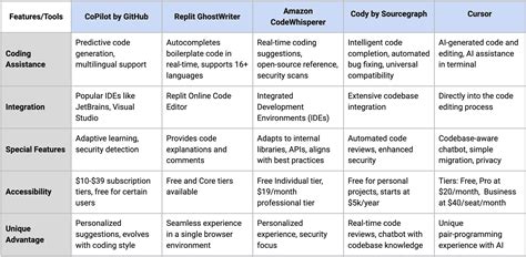 Image result for Where Can We Compile AI Code