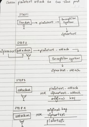 Image result for One Time Pad Cipher Encoder