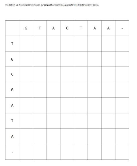 Image result for Developing a Python Dynamic Programming Solution for Longest Common Subsequence