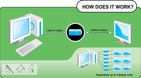 Image result for DisplayLink Driver Plugable.com