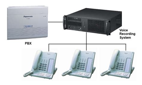 Image result for Teleccommunication System