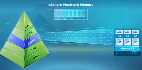 Image result for Persistent Memory Installation