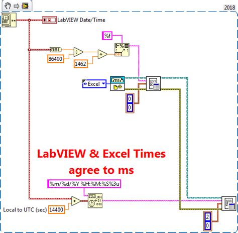 Image result for Time Stamp From Relative Timer LabVIEW