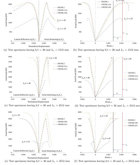 Image result for Deflection Strain