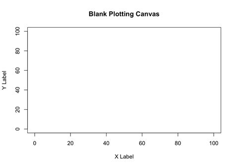 Image result for How to Graph a Line Plot
