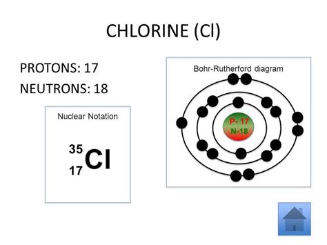 Image result for Simplified Bohr-Rutherford Model