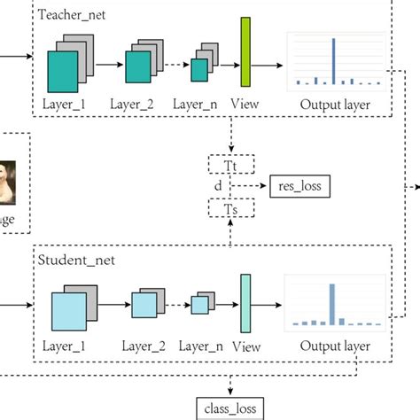 Image result for Batch Process Example
