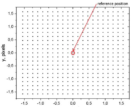 Image result for Grid Reference Square