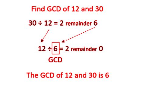 Image result for Find HCF of Two Numbers