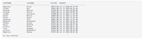 Image result for Oracle SQL Query
