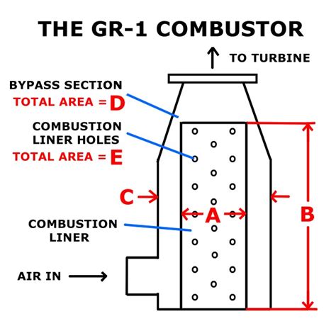 Image result for Jet Engine Combustion Chamber Design