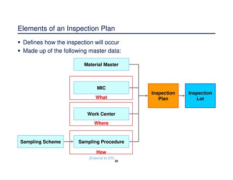 Image result for Quality Management Module
