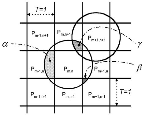 Image result for Circular Graph Overlap