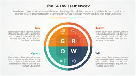 Image result for Grow Model Chart