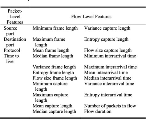Image result for Fvey Network Classification