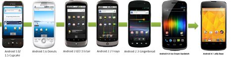 Image result for Android 2 Phone