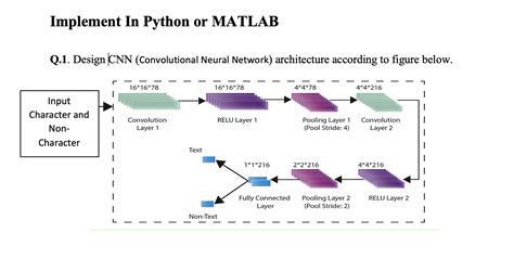 Image result for CNN Programming MATLAB