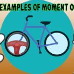 Spring Force Examples in Everyday Applications