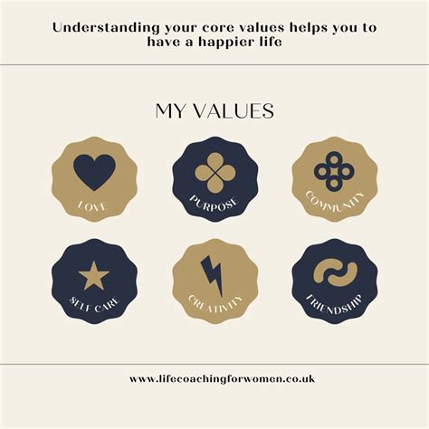 Image result for Life Core Values