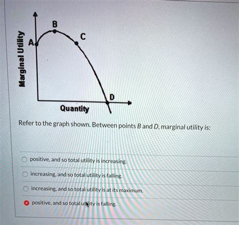Image result for Marginal Utility Function Graph