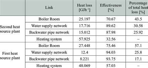 Image result for Balance Heating System