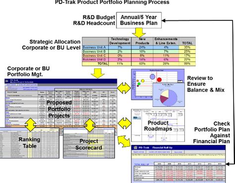 Image result for Project Portfolio Management Software Intake Process