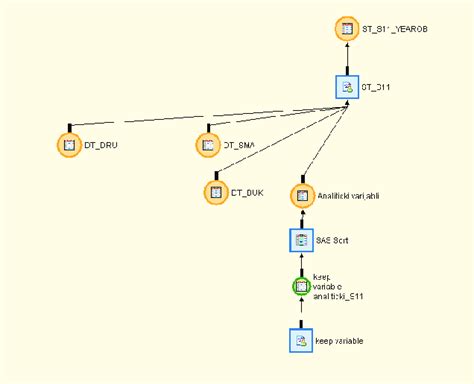 Image result for Program Code in Business