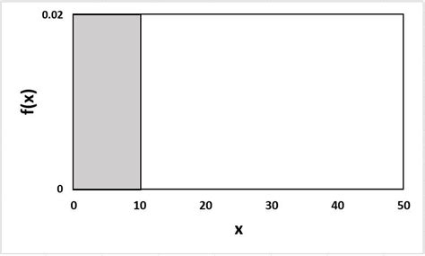 Image result for Continuous Probability Function Graph