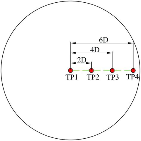 Image result for Test Point Definition