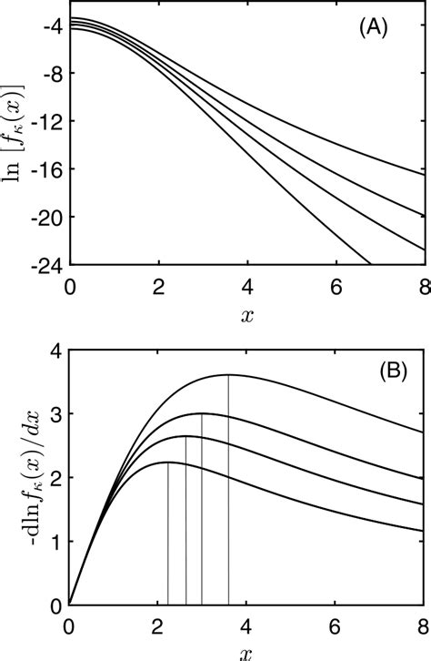 Image result for Normalization of Kappa Distribution Function