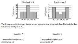 Image result for Example of a Quantative Comparison Question GRE
